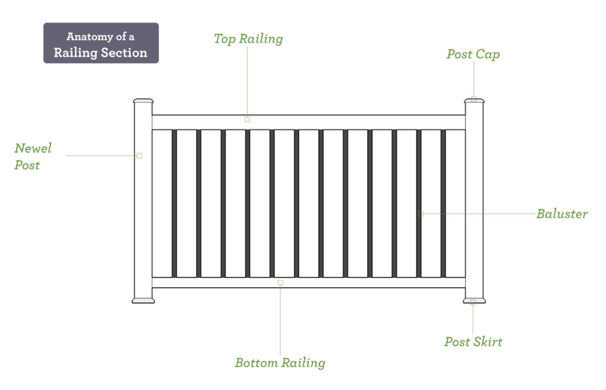 DECK RAILING IDEAS from Ann Arbor Decks – Ann Arbor Decks by JMJ